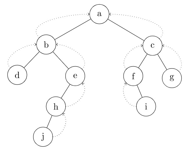 Lab 12: 2-3 trees; binary-tree iterators — CS 112, Boston University