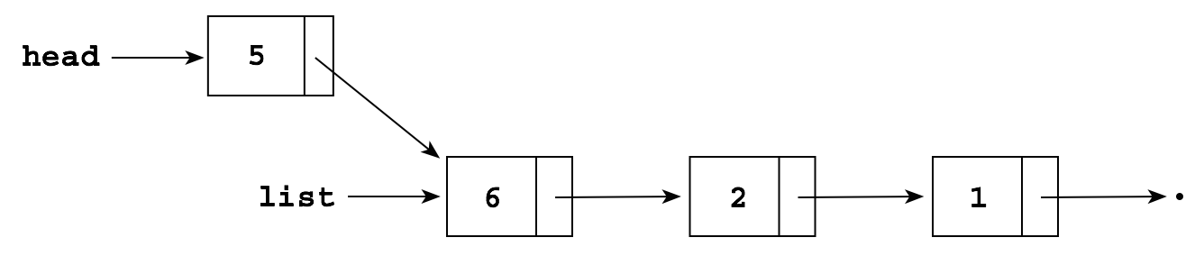 either of which produces the follow data structure: