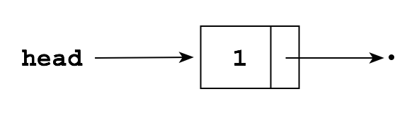 addToFront(2, head);
