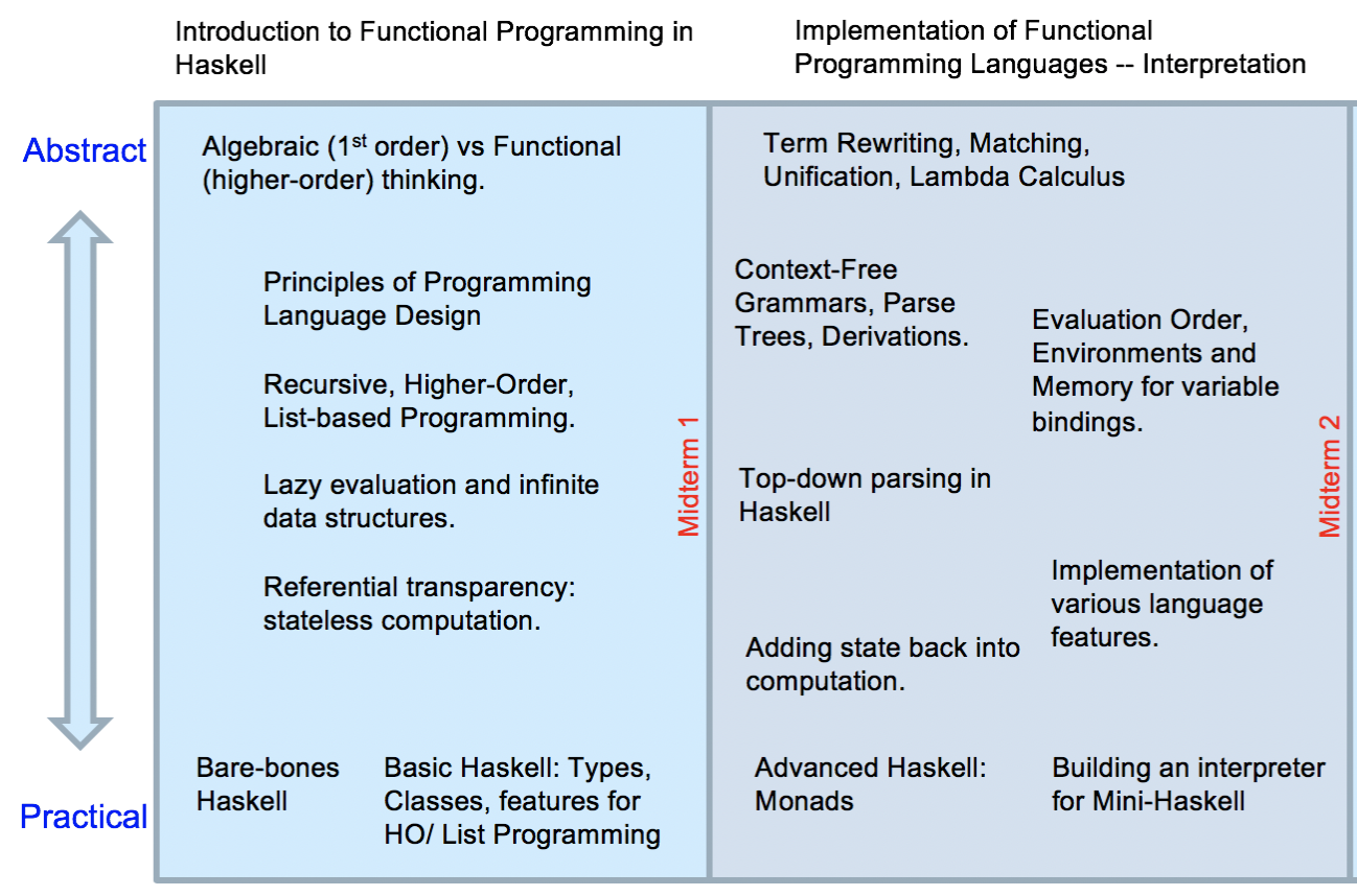 List Of Programming Languages And Their Uses